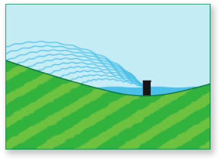 Naturescape Irrigation | Common Irrigation System Design Problems